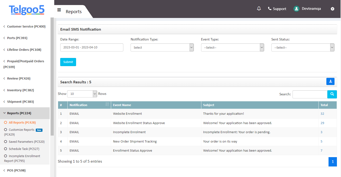 What is Email and SMS Notification Report (PC668)? – Telgoo5 Support