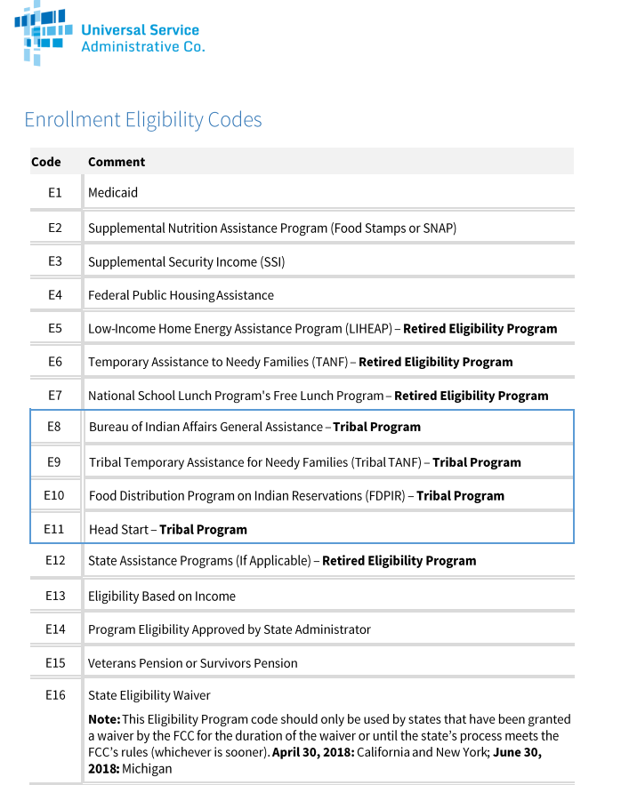How to check or edit the status of any qualifying program for any the ...