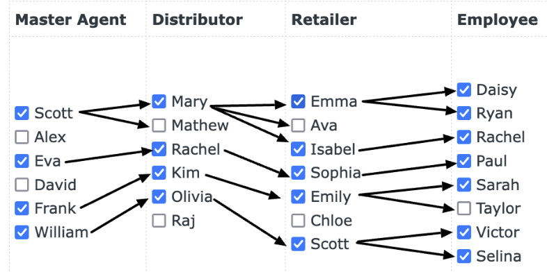 How to manage User level Access? – Telgoo5 Support